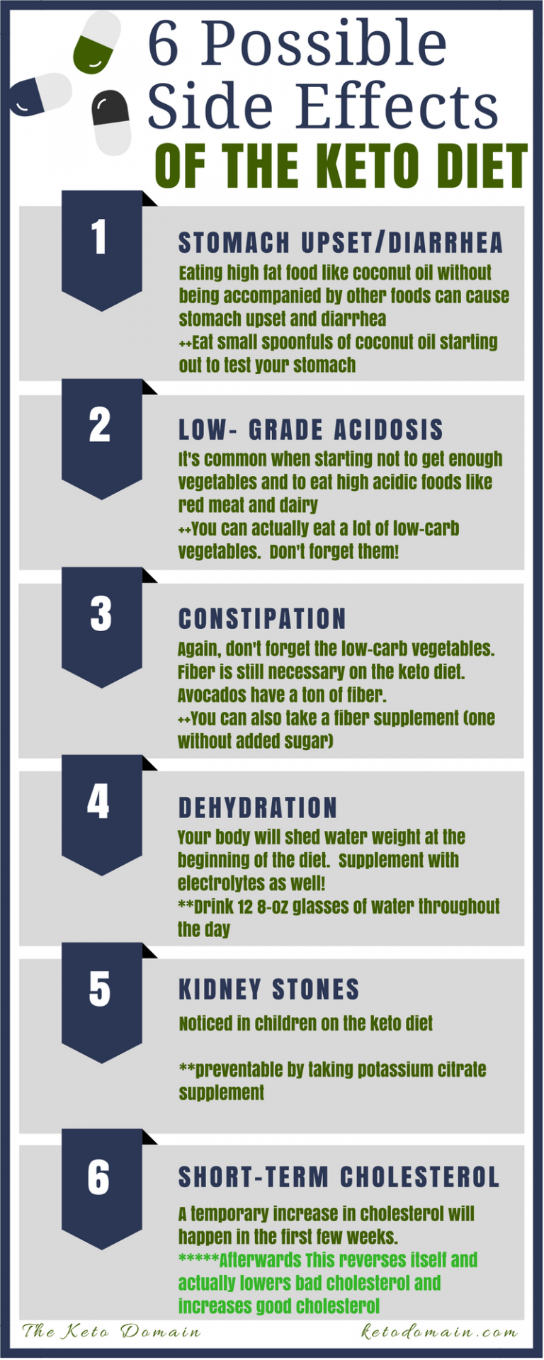 5 Benefits and Side Effects of the Keto Diet