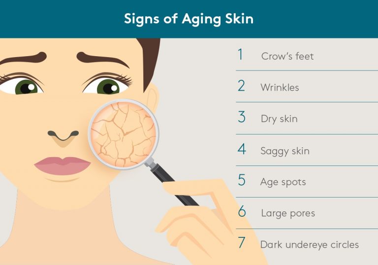 7 Premature Ageing Signs Indicate You Should Visit a Dermatology Clinic