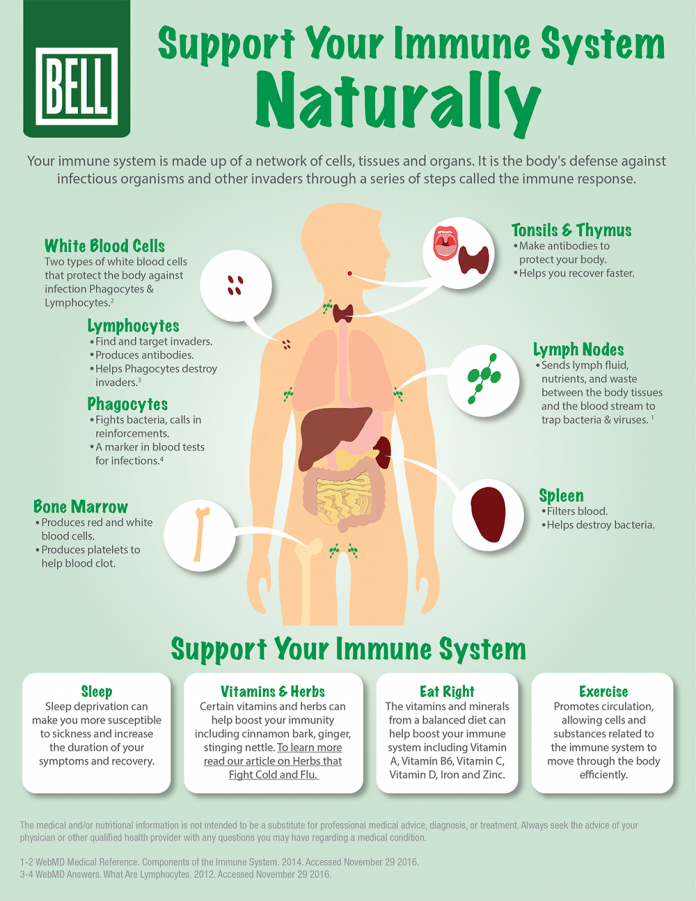 5 Natural Ways to Strengthen Your Immune System - Women Fitness Mag