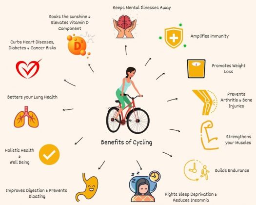 7 Health Benefits of Cycling