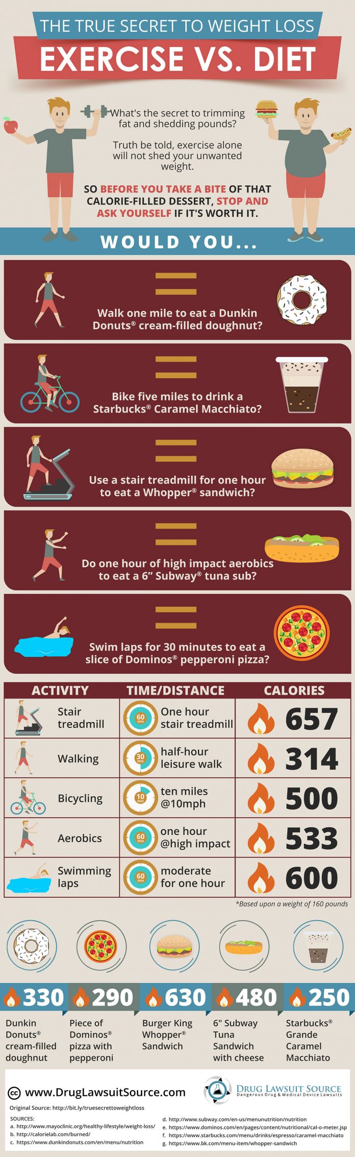 Diet vs. Exercise: Which One Has a Greater Effect to Lose Weight?