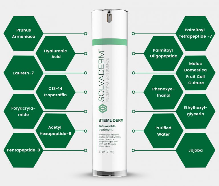 Stemuderm Review: An Effective Anti Wrinkle Cream