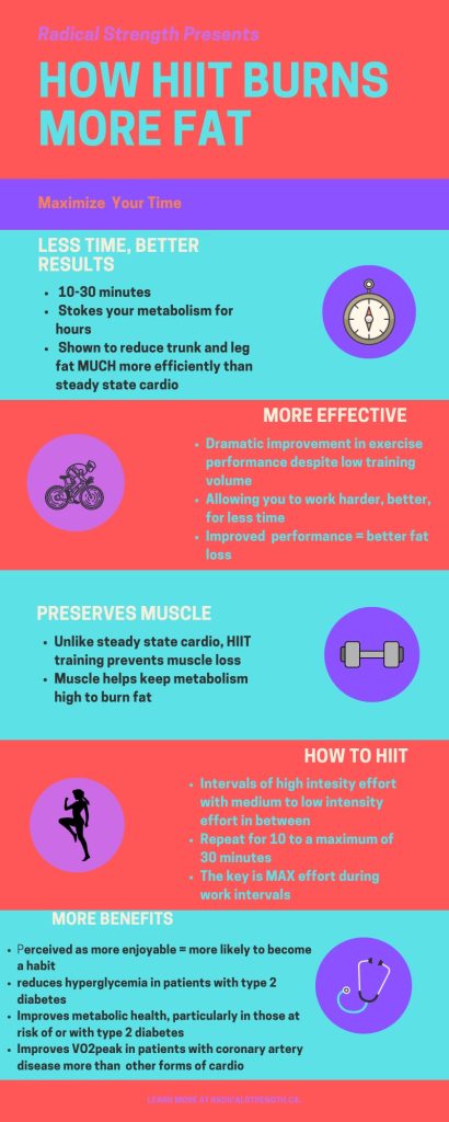 HIIT Workouts: Maximizing Fat Burn and Muscle Gain in Less Time