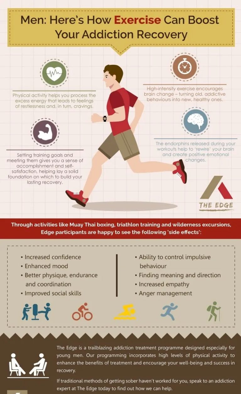 Is Fitness Your New BFF in Recovery?