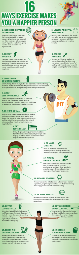 Is Fitness Your New BFF in Recovery?