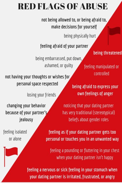 Relationship Red Flags: Warning Signs to Watch Out For