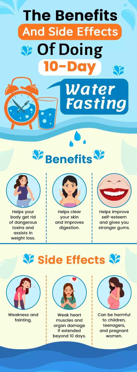 Water Fasting for Weight Loss Trend Goes Viral