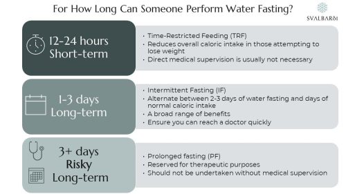 Water Fasting for Weight Loss Trend Goes Viral