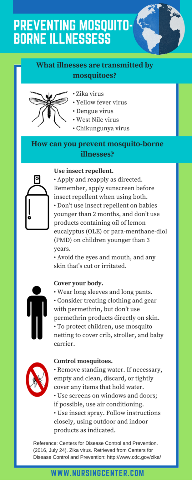 Mosquito Season Alert: How to Keep Those Pesky Insects at Bay