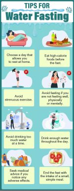 Water Fasting for Weight Loss Trend Goes Viral