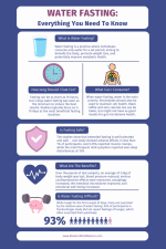 Water Fasting for Weight Loss Trend Goes Viral