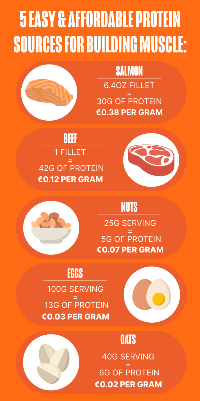 Easy Recipes to Help Build Muscle